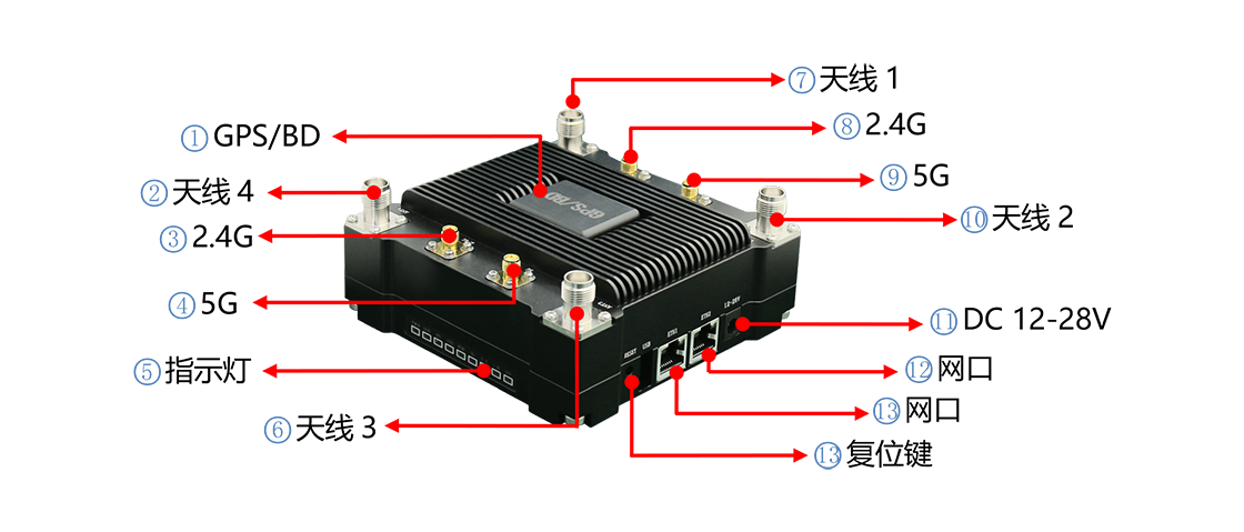 高性能无线自组网基站ME62-1400-MESHCOM官方网站