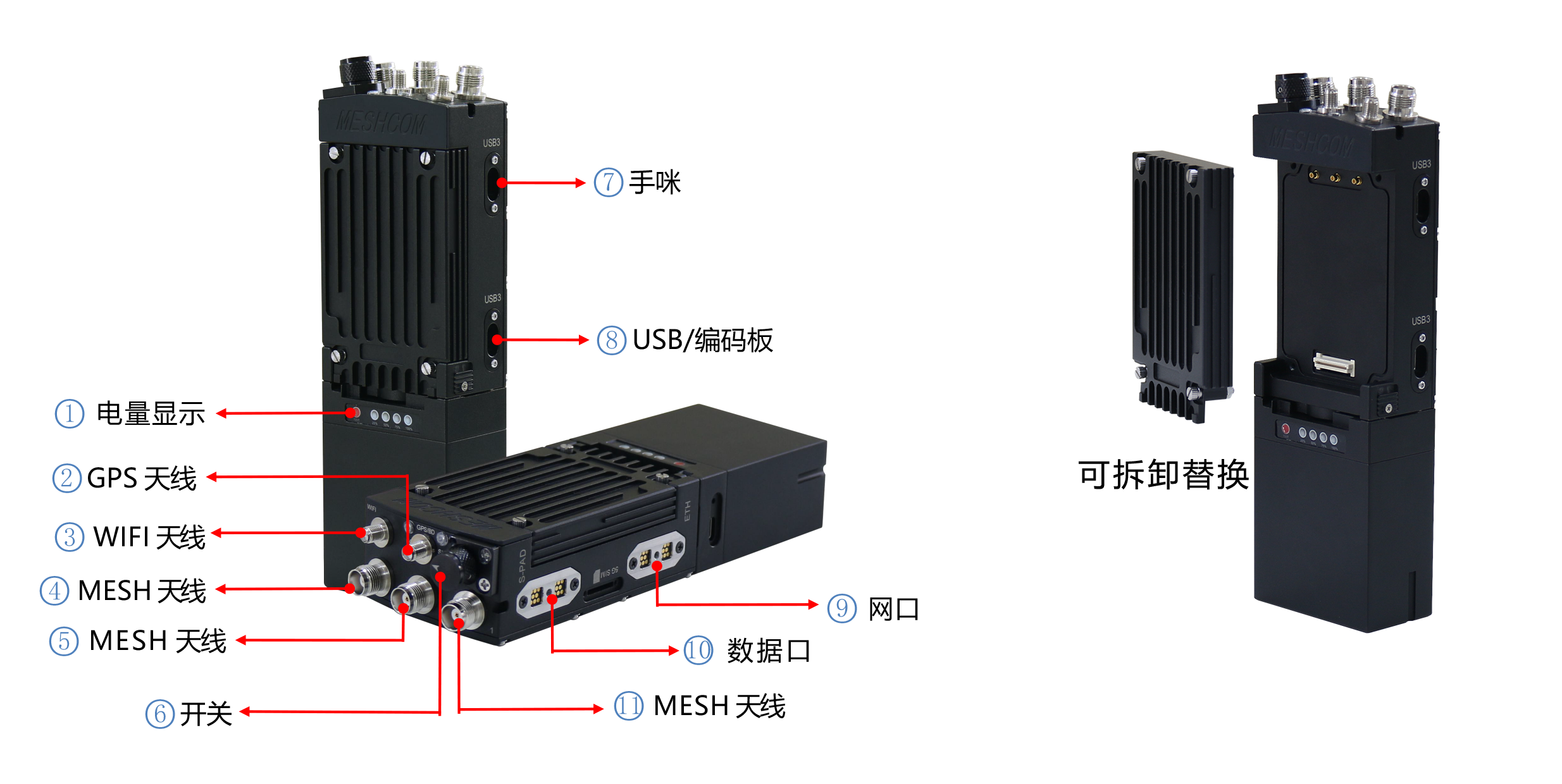 三通道手持单兵图传ME80-MESHCOM官方网站